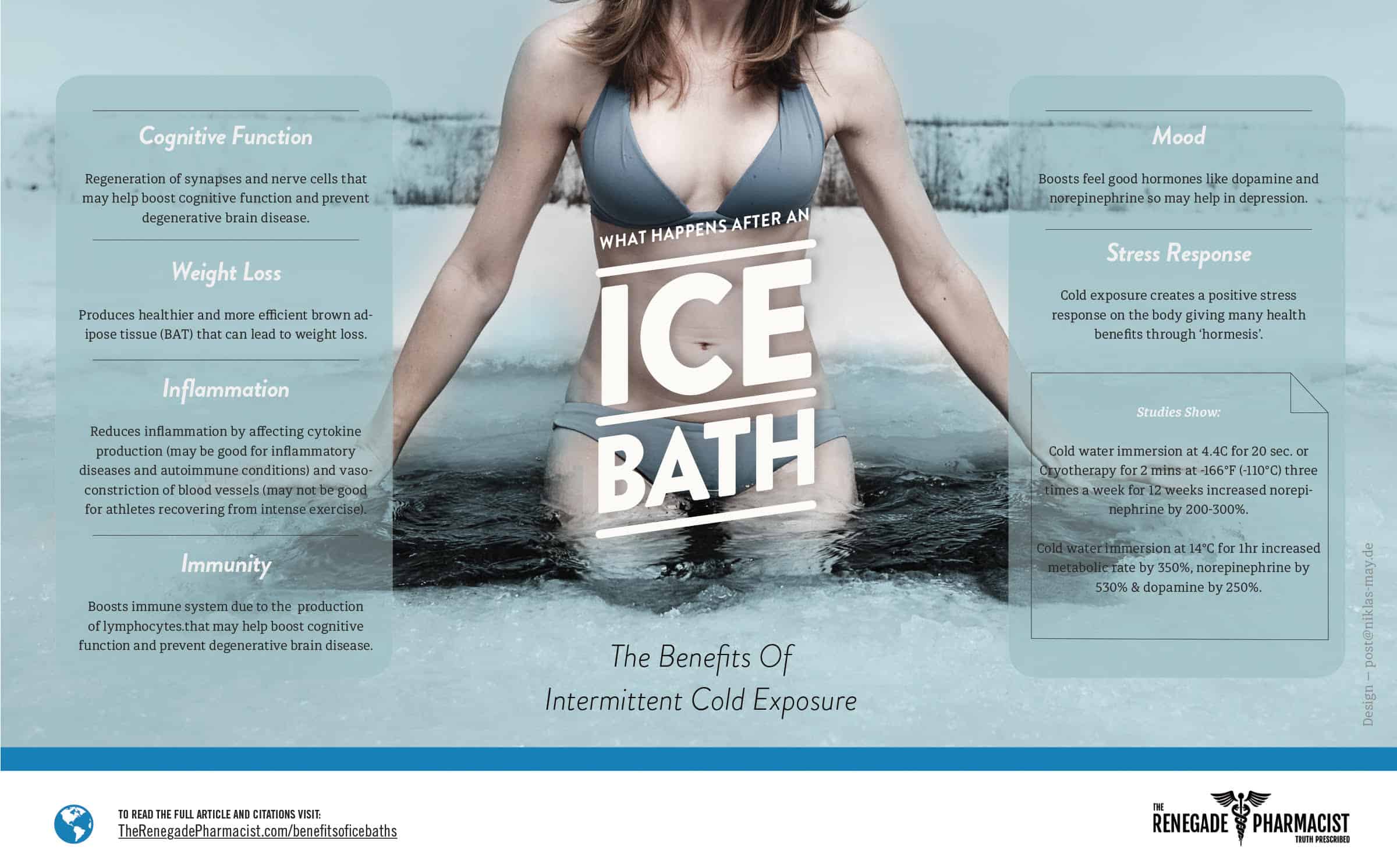 What Happens After An Ice Bath Ice Bath Benefits The Renegade Pharmacist What Happens After An Ice Bath Ice Bath Benefits The Renegade Pharmacist